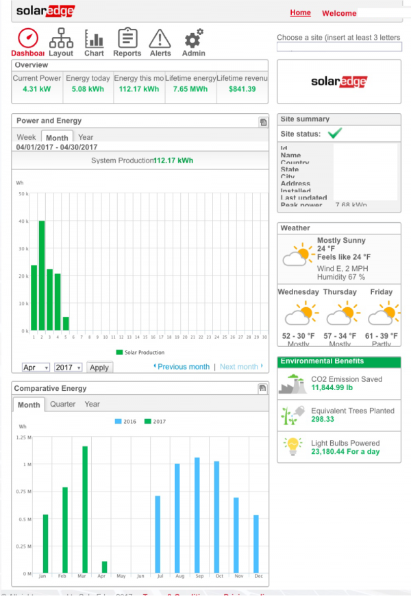 Solaredge Monitoring